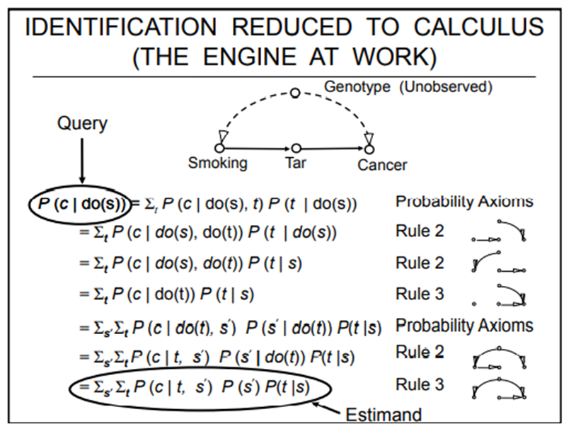Do calculus：DO算子 - 哔哩哔哩