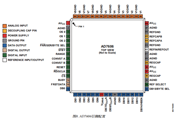 AD7606分享——（8通道16位200ksps同步采样、双极性输入、硬件过采样、串/并口通信） - 哔哩哔哩