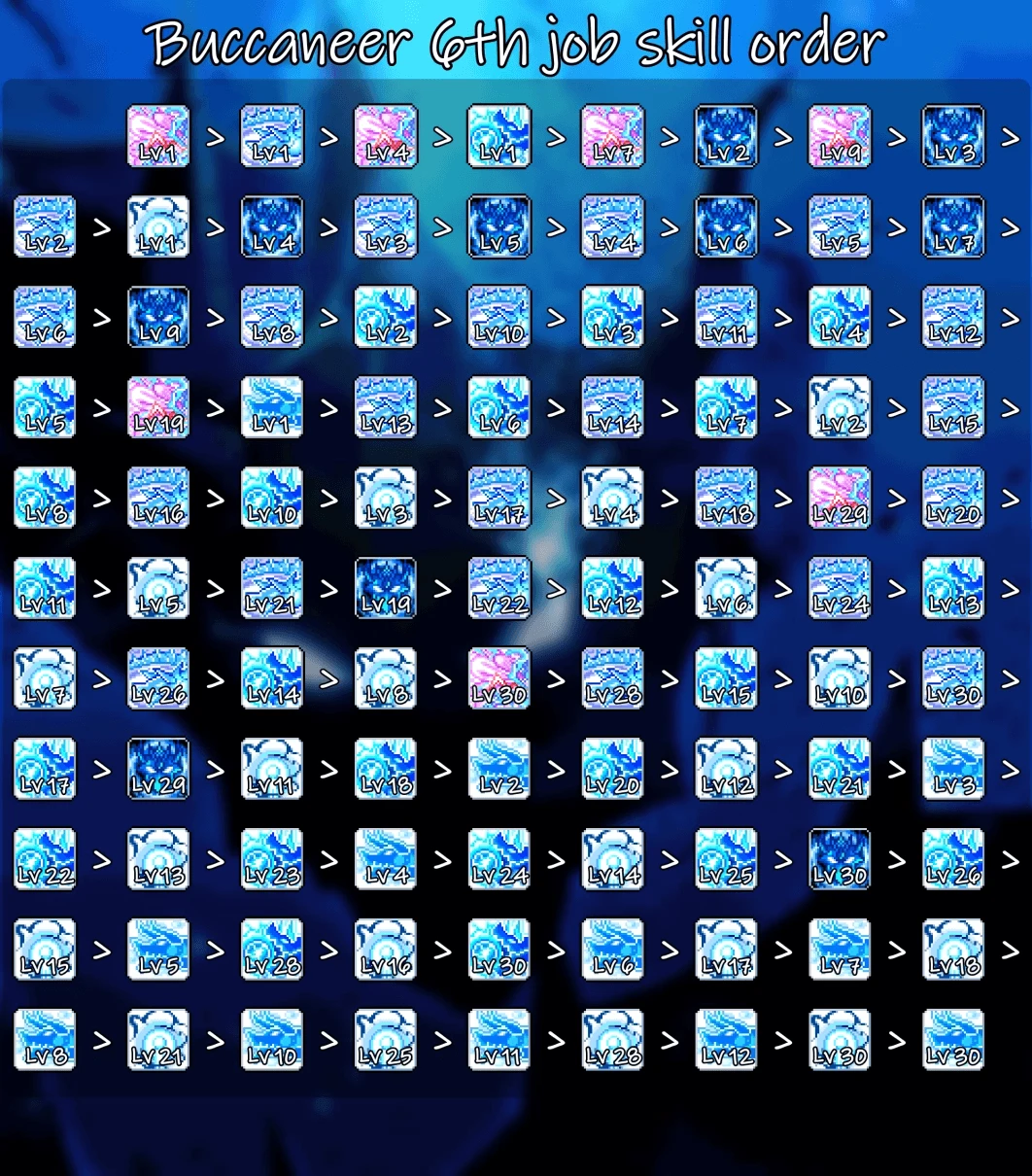 [GMSR]六转技能消耗和加点顺序推荐 - 哔哩哔哩