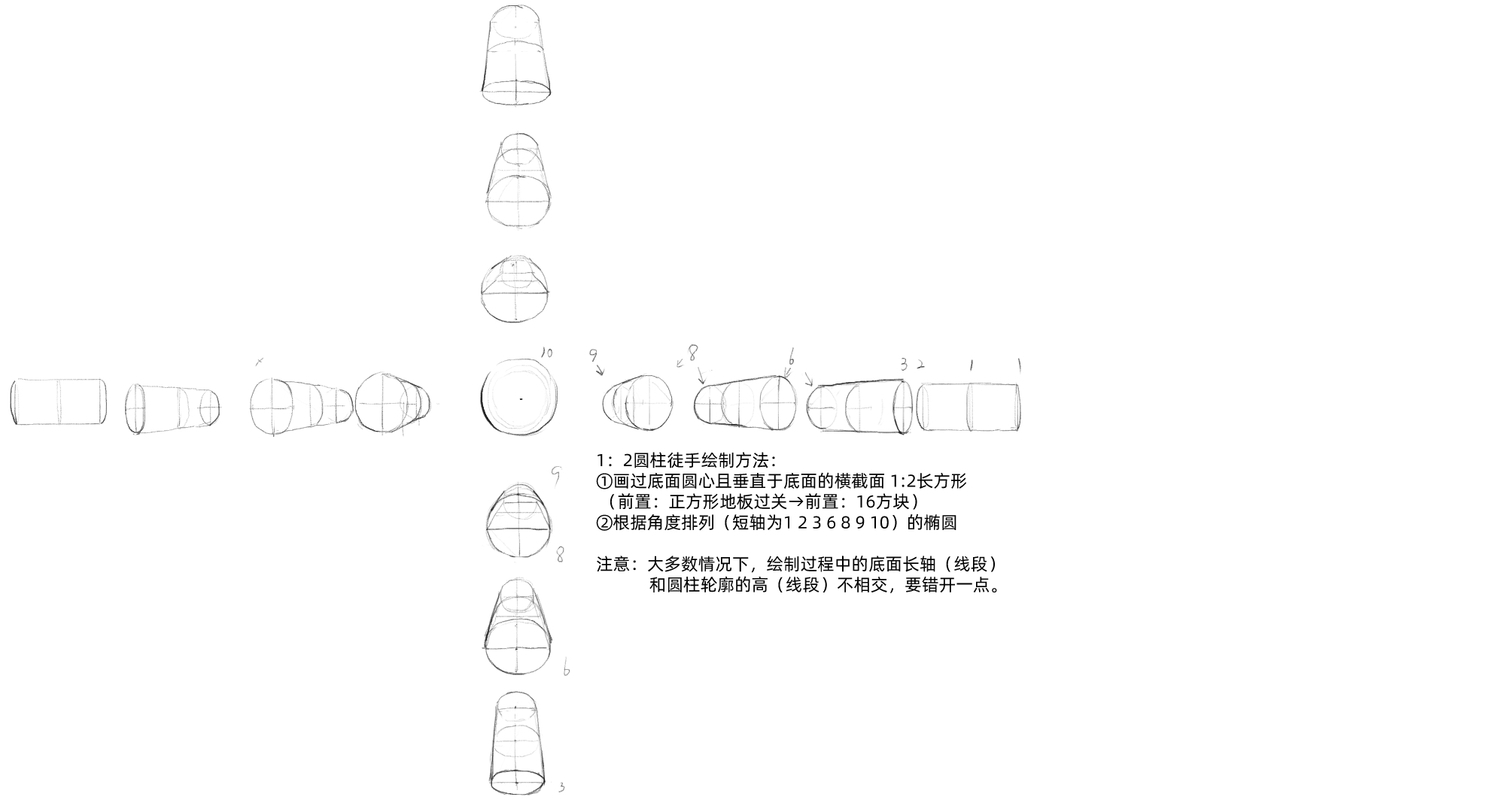 【透视练习】基础 机械手 圆柱人 人头 哔哩哔哩