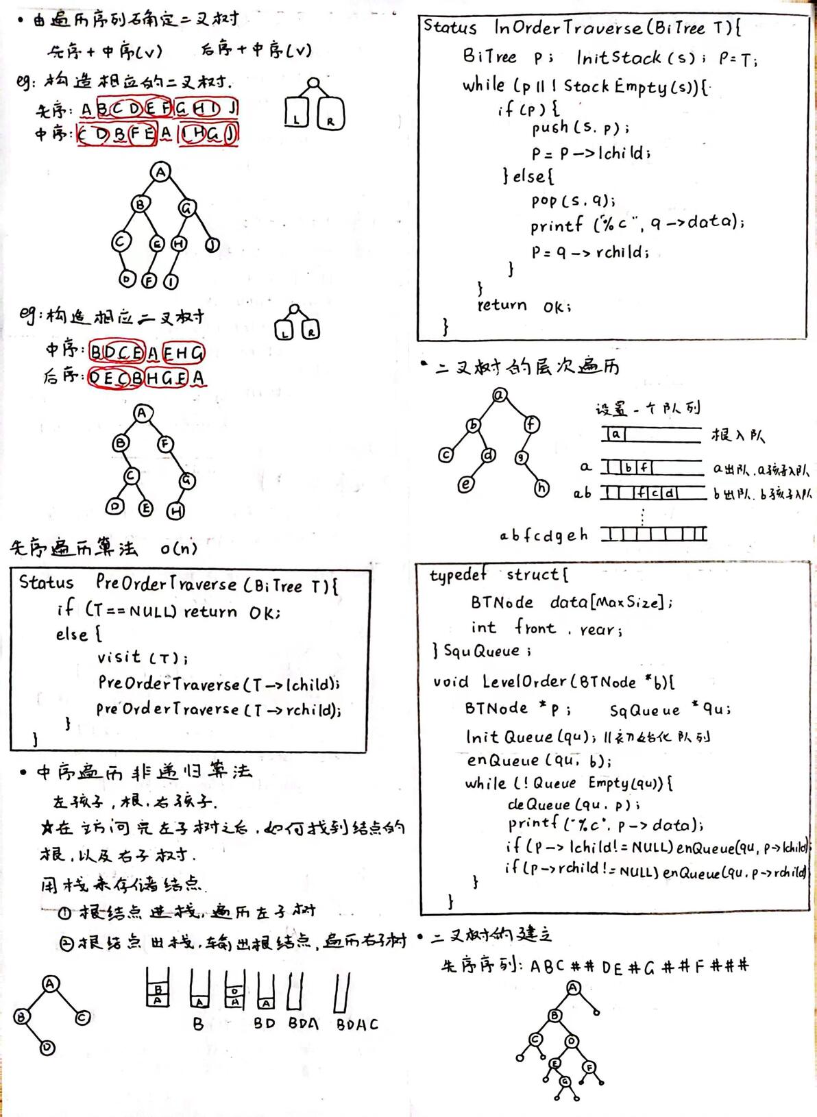 《数据结构与算法》期末速成课的全部笔记噢!!大家可以下载进行学习复习!! 哔哩哔哩