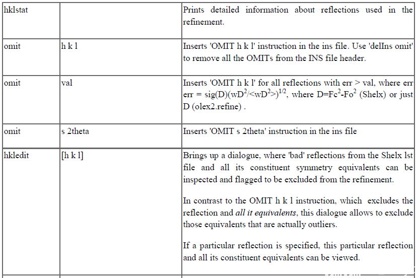 2.8. HKL文件操作(OLEX2使用手册) - 哔哩哔哩