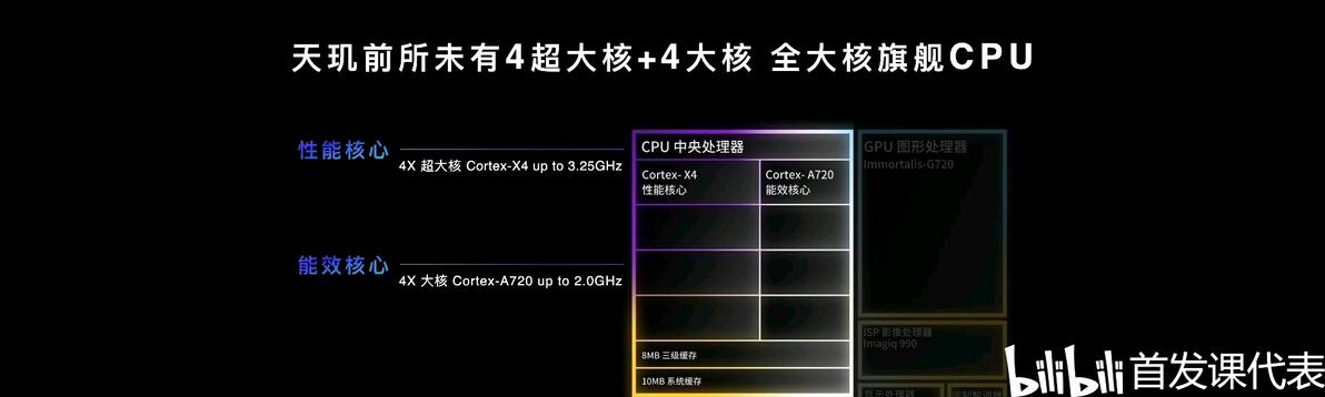 极客湾•天玑9300，测评汇总：能效领先 ！CPU／GPU性能均领先骁龙8G3／A17Pro - 哔哩哔哩