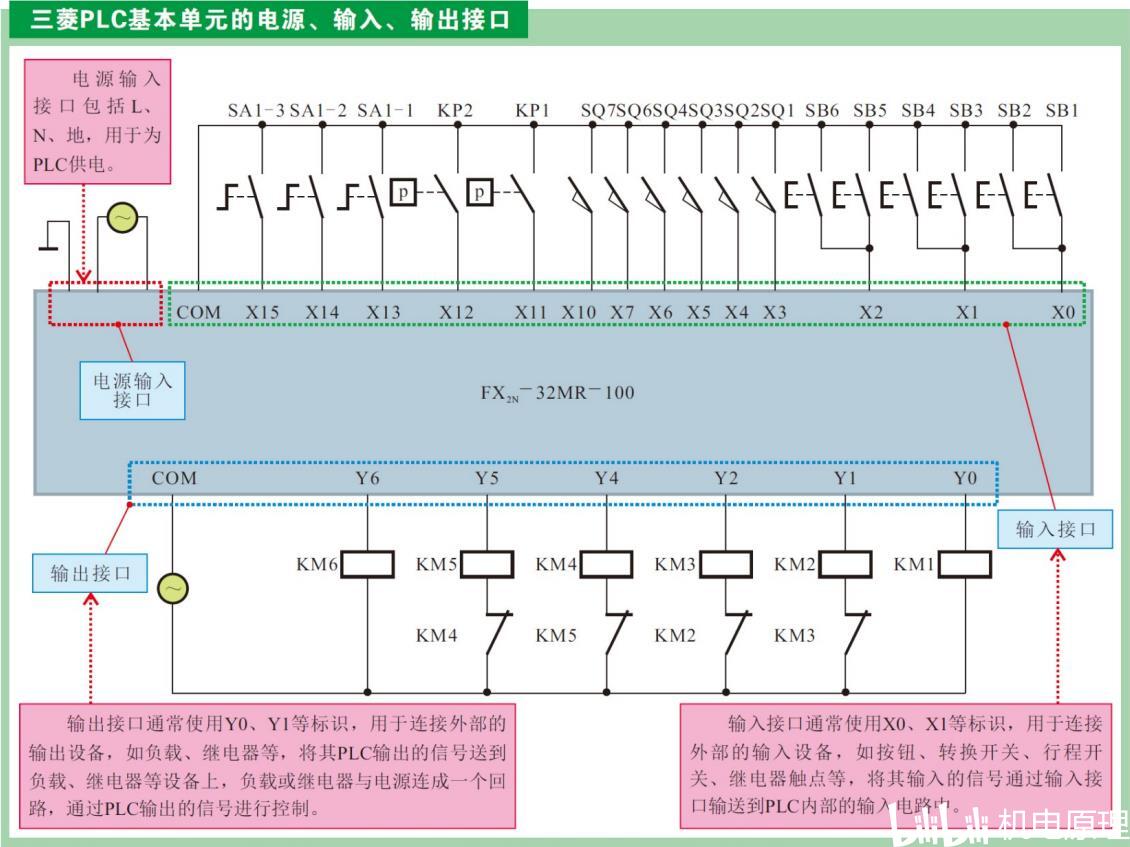 图解三菱PLC的的结构组成 - 哔哩哔哩