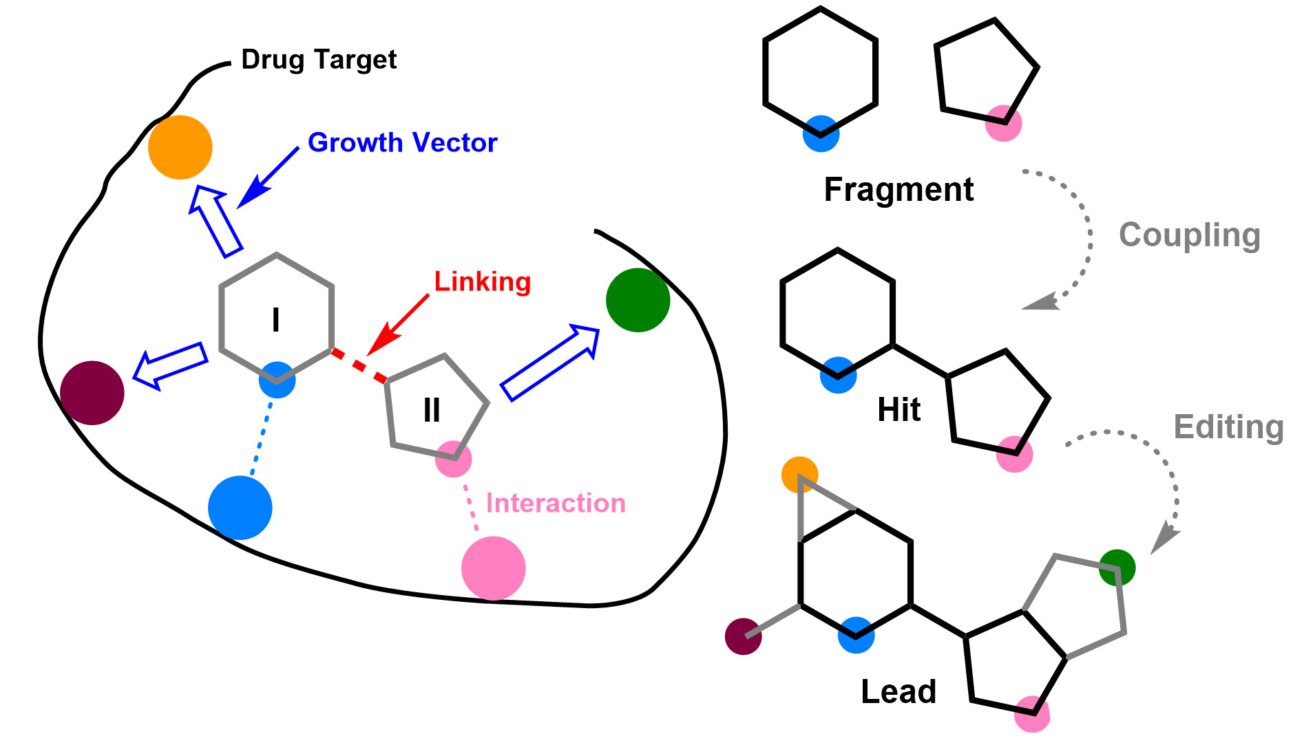 【小A杂谈】分子魔术3 – 浅谈合成视角下的“基于片段的药物设计” (FBDD) - 哔哩哔哩
