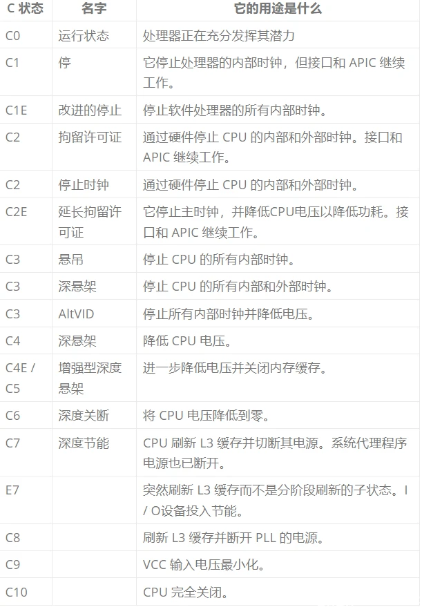 【机翻转载】Intel的C-state(c状态)用途 - 哔哩哔哩