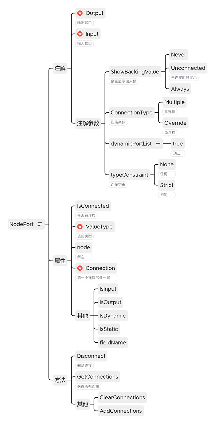 Unity图形节点插件xNode简单使用说明 - 哔哩哔哩