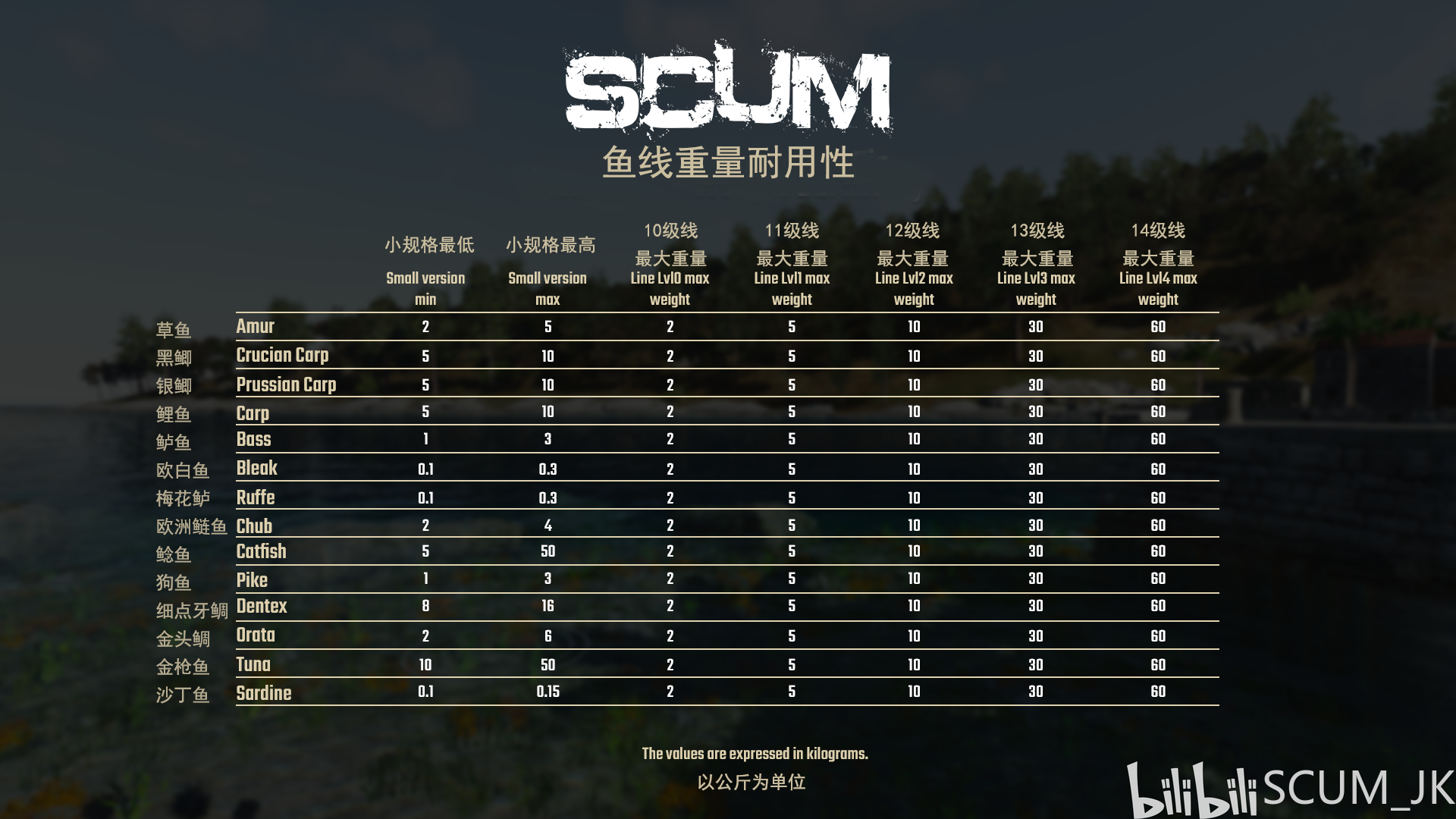 SCUM 0.7.10.49384 钓鱼调整 - 哔哩哔哩
