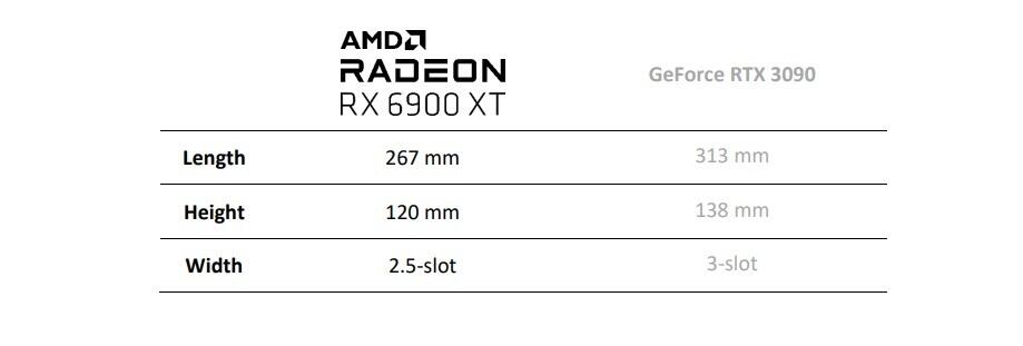 旗舰级显卡，AMD Radeon RX 6900 XT显卡评测 - 哔哩哔哩