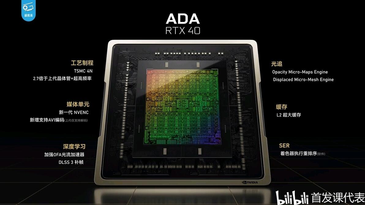 极客湾，RTX 4070性能实测总结:节能版RTX 3080•相较前代至多提升35% - 哔哩哔哩