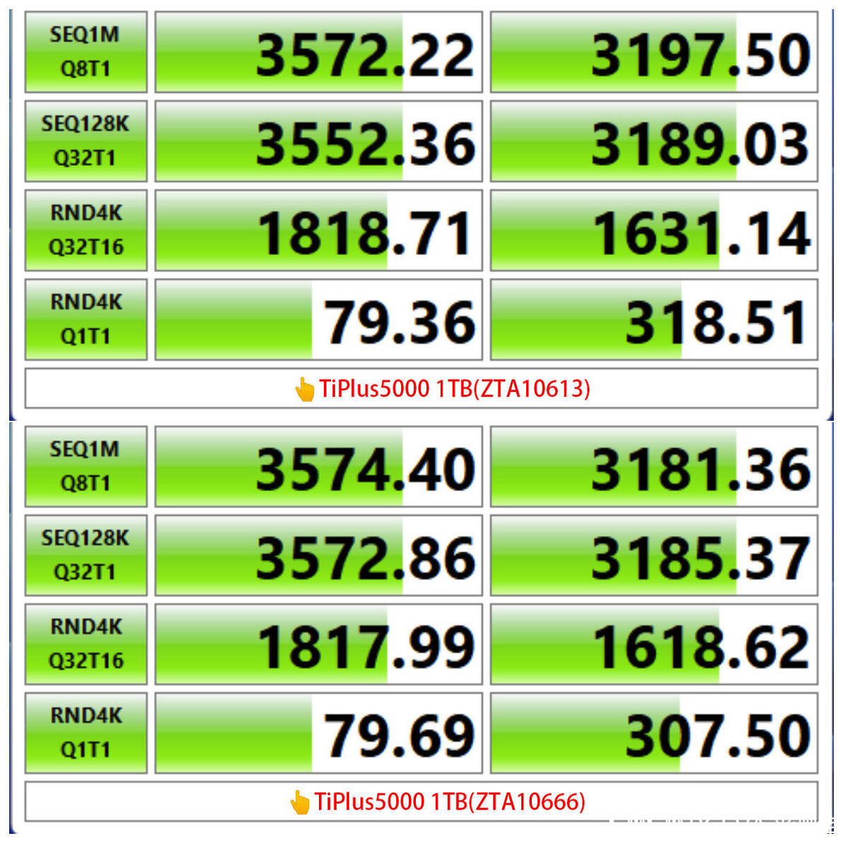 三项优化升级：致态TiPlus5000新固件分析实测 - 哔哩哔哩