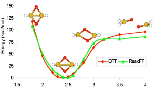 小白入门/进阶看这篇就够了...（CP2K/Gaussian/LAMMPS/ReaxFF) - 哔哩哔哩