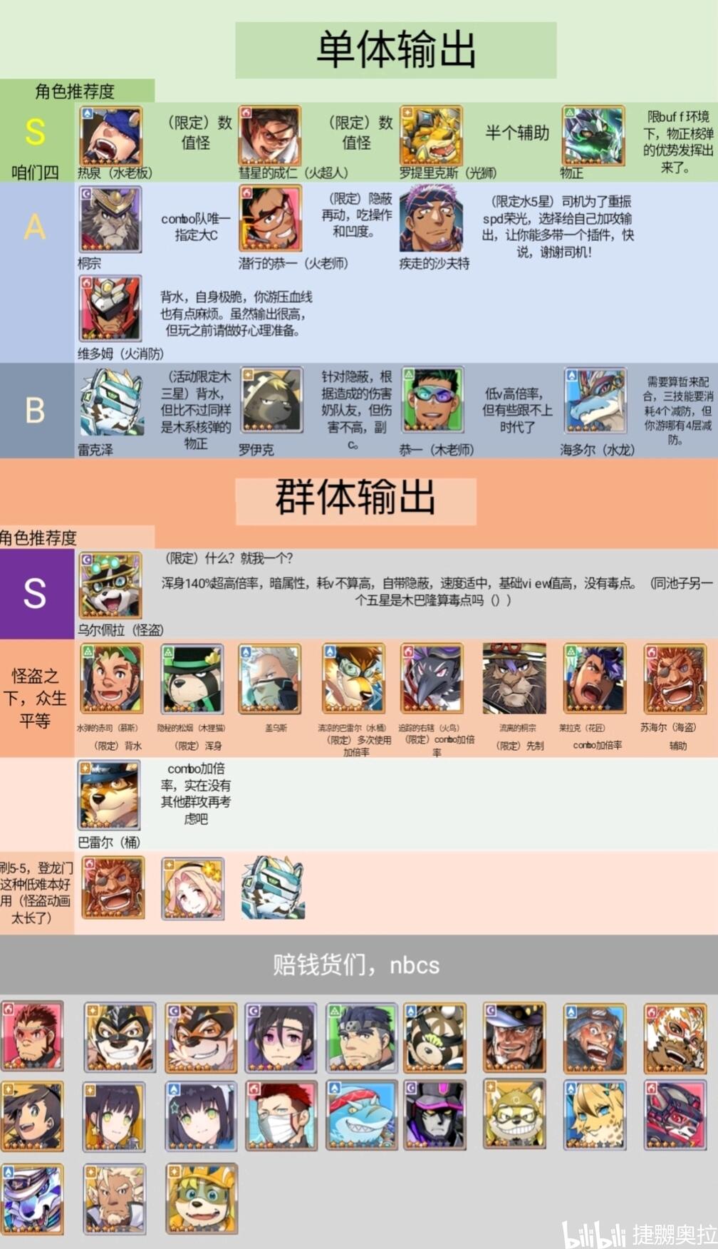 【LiveAHero】个人角色推荐榜（2022.10.14） - 哔哩哔哩