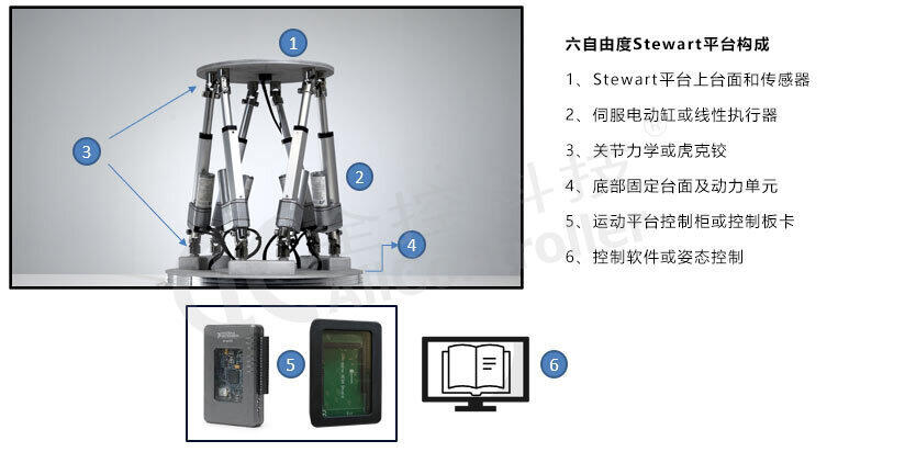 六自由度Stewart平台的基础知识 - 哔哩哔哩