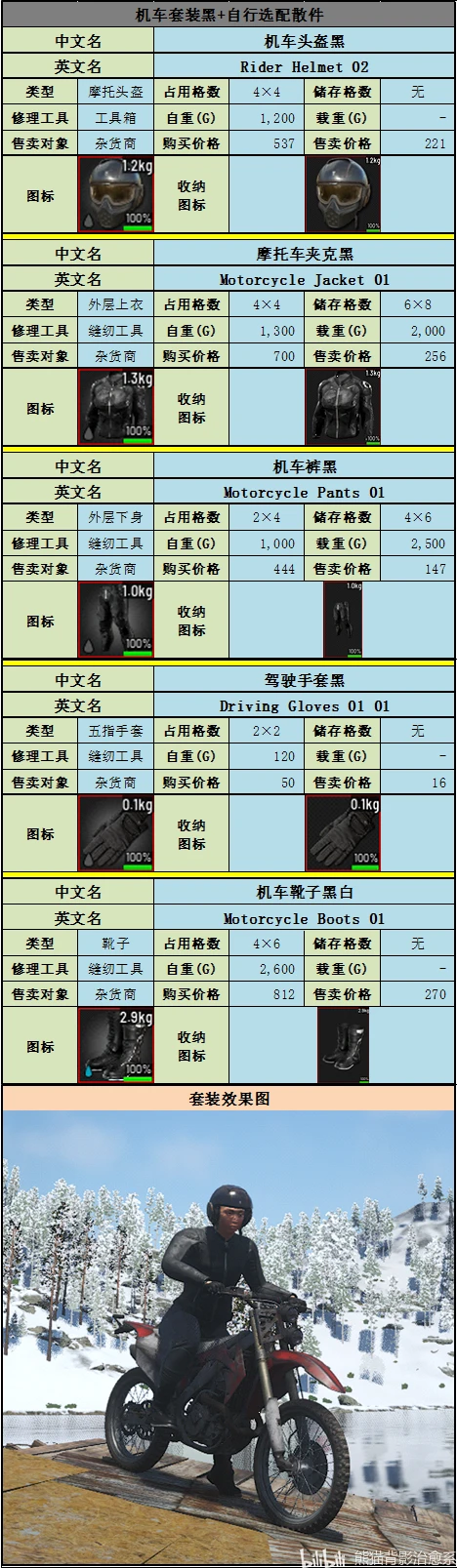 SCUM人渣载具、配件、工具图鉴(V0.9版本) - 哔哩哔哩