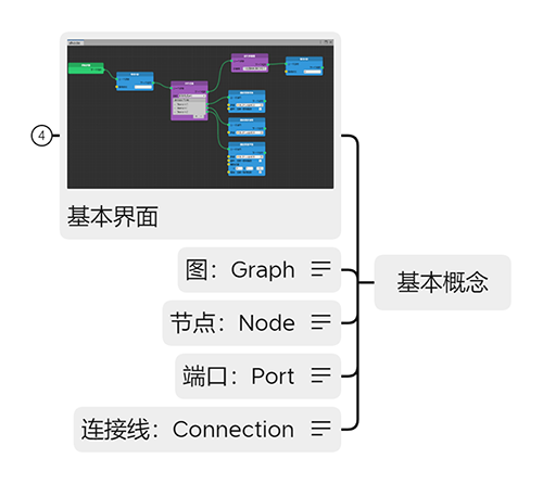 Unity图形节点插件xNode简单使用说明 - 哔哩哔哩
