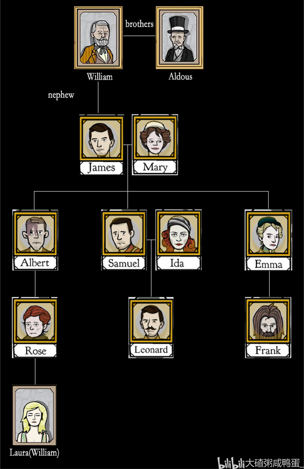 锈湖根源——Vanderboom家族编年史（1859-1935） - 哔哩哔哩