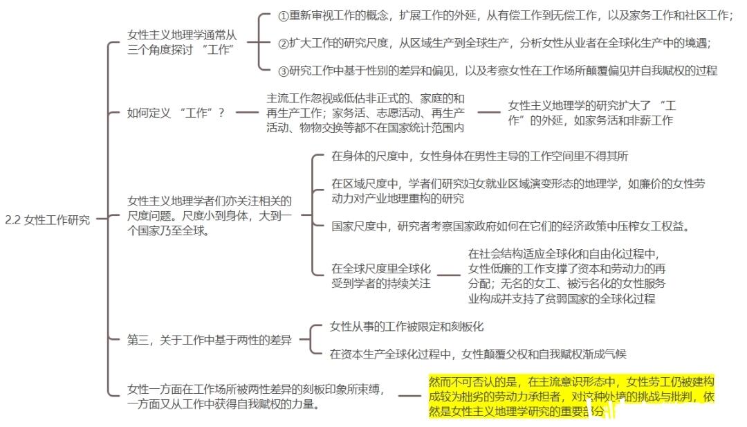 新文化地理学视角下的女性主义地理学研究 哔哩哔哩