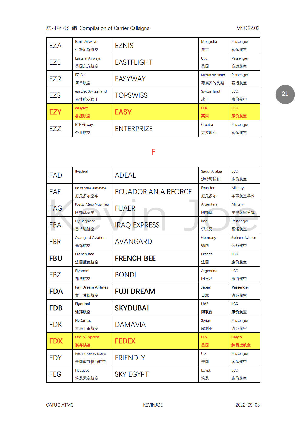 世界航司ICAO码呼号对照表 - 哔哩哔哩