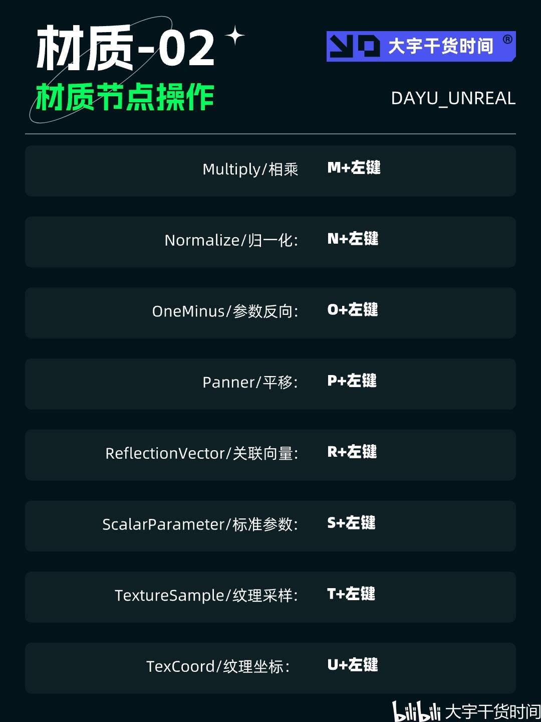 UE5/4引擎专栏：最全快捷键2（超干基本功） - 哔哩哔哩