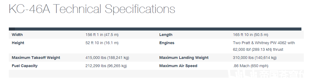 美国次世代空中加油机---KC-46A（中篇） - 哔哩哔哩