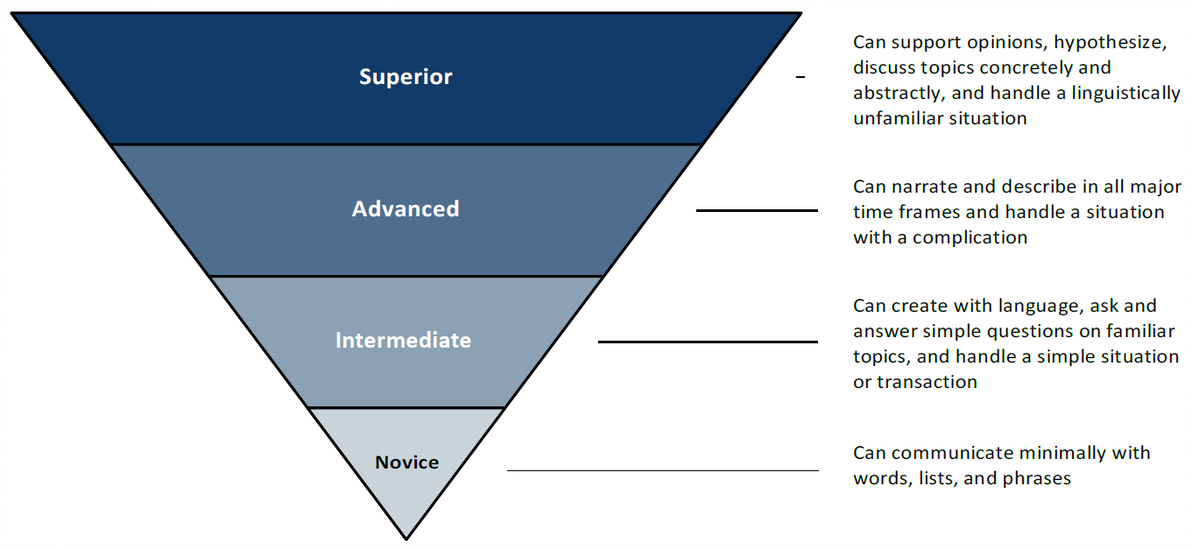 OPIc考试后记 - 哔哩哔哩
