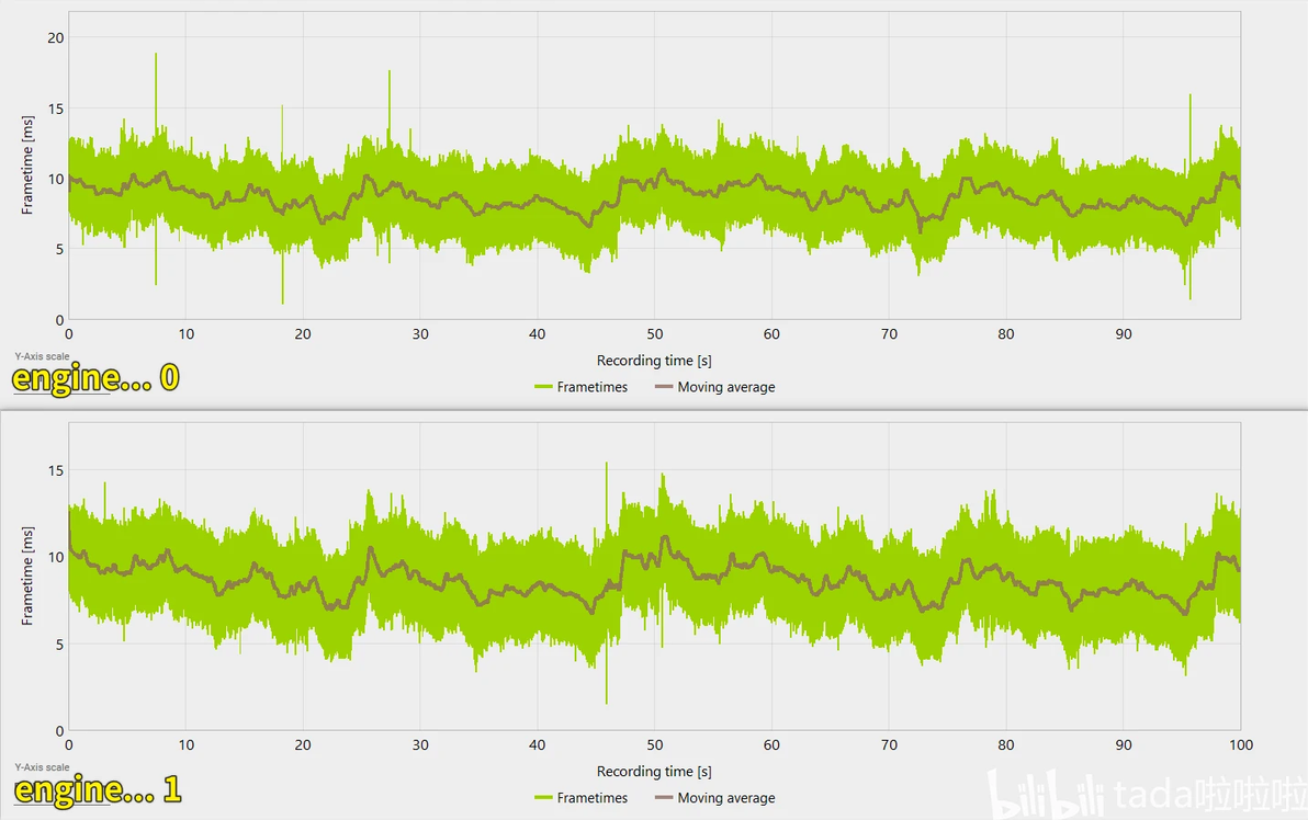 CS2不同画面设置测试(从高到低) - 哔哩哔哩