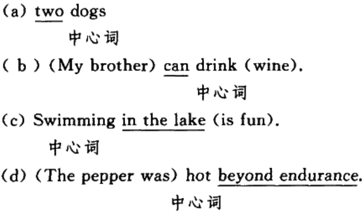 句法学-4-3-外应笔记-英专研考 - 哔哩哔哩