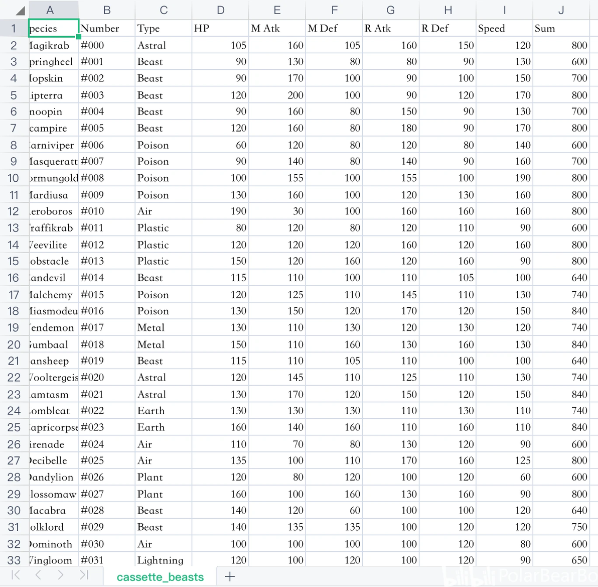 磁带妖怪种族值 - 哔哩哔哩