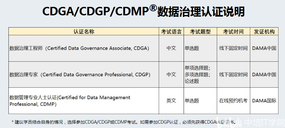 上海11月22-24日：CDGA/CDGP认证线下培训班 - 哔哩哔哩