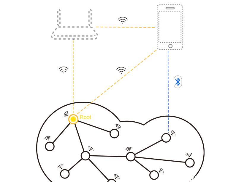 物联网无线通信网络技术,esp Wifi Mesh组网应用,飞睿科技乐鑫代理 哔哩哔哩