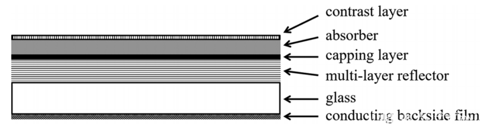 A Brief Introduction to EUV Lithography 极紫外光刻技术简介 - 哔哩哔哩