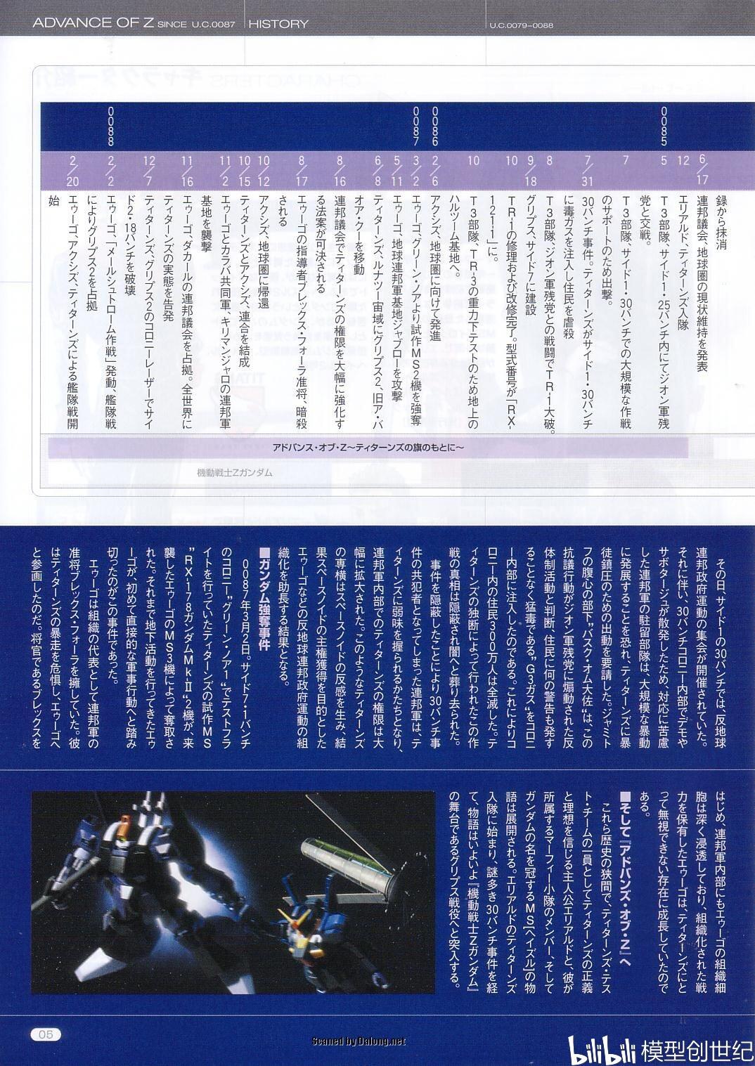 AOZ官方设定集VOL_SP - 哔哩哔哩