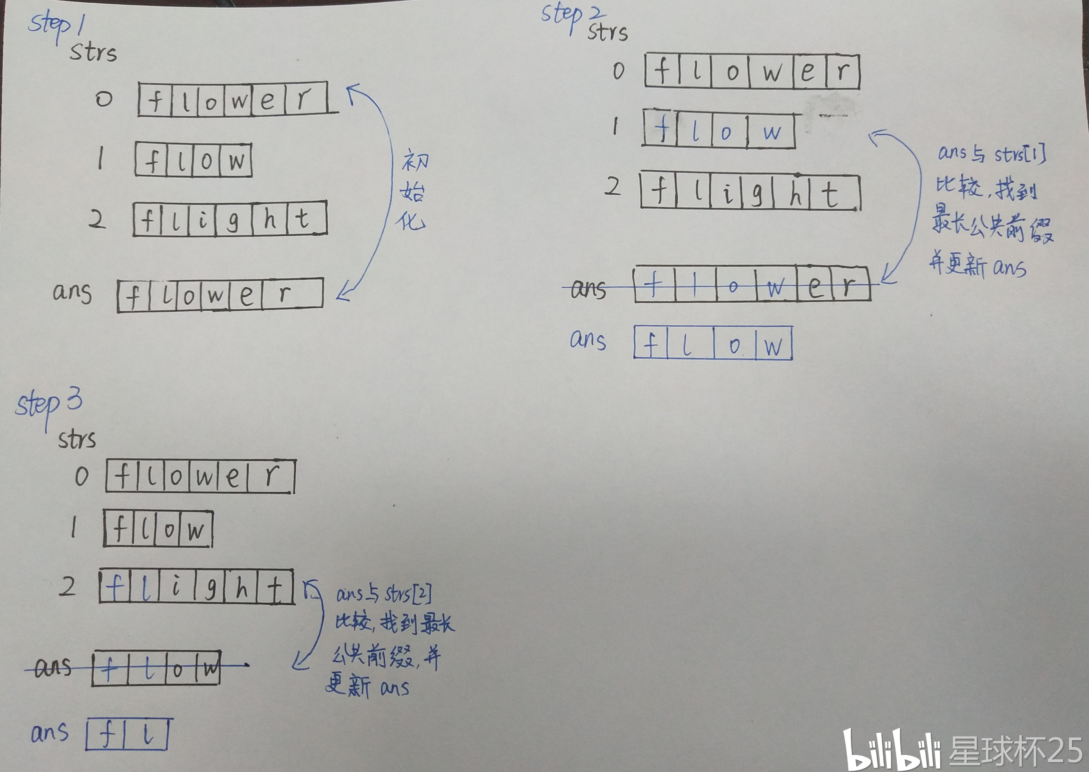 Leetcode 19最长公共前缀 哔哩哔哩 