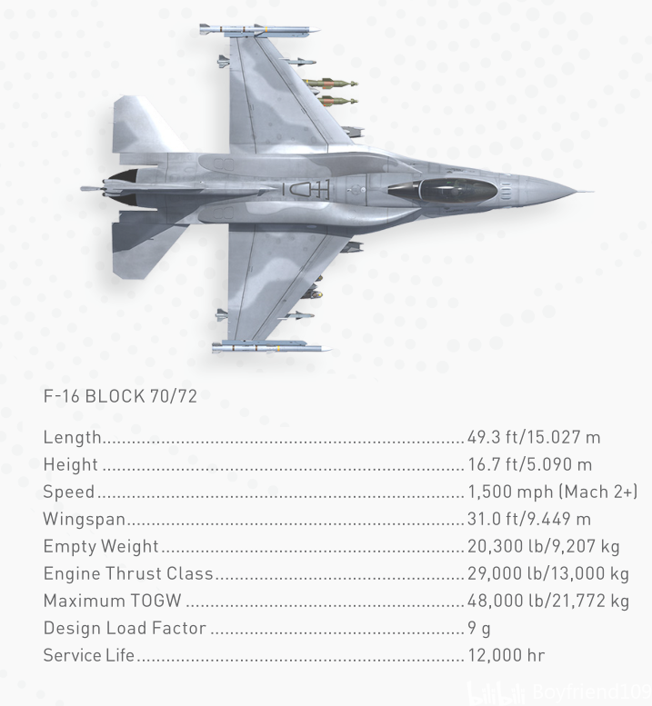 不同批次F-16战斗机的飞行性能推算与总结 - 哔哩哔哩