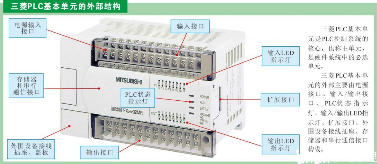 图解三菱PLC的的结构组成 - 哔哩哔哩