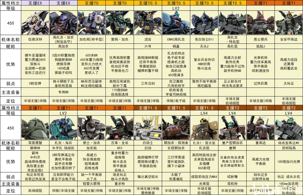 [GBO2]2023年国庆假期 个人强度榜（PS） - 哔哩哔哩