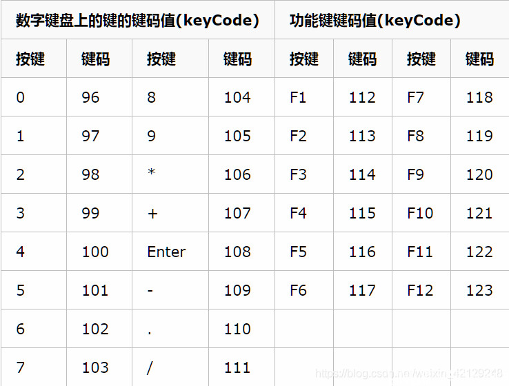 C Python等多种语言模拟键盘操作适用的键码 哔哩哔哩