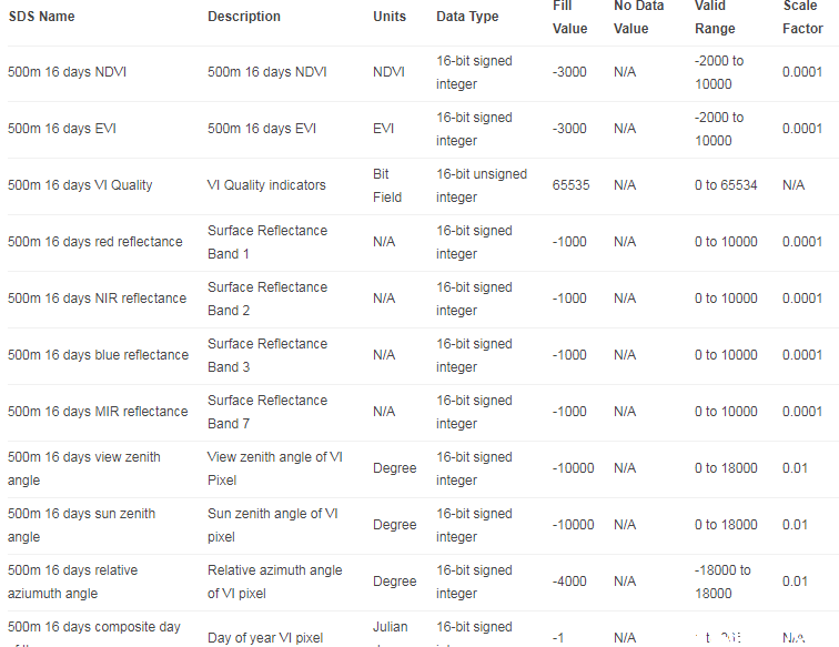 [MODIS数据处理#1]利用MRT工具预处理MODIS数据——以MOD16、MOD13为例 - 哔哩哔哩
