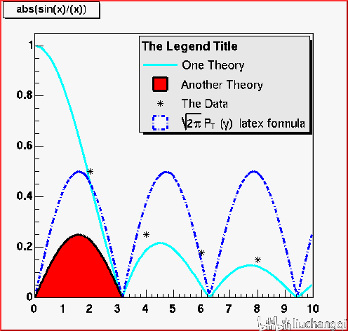 CERN Root学习笔记 - 哔哩哔哩