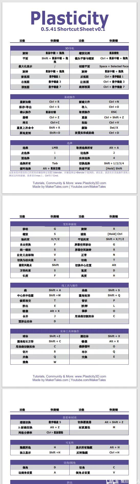 Plasticity 官方快捷键文档中文翻译版 - 哔哩哔哩