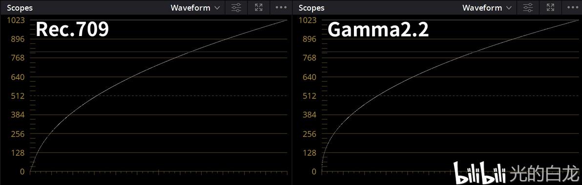 Rec.709，到底是啥？ - 哔哩哔哩