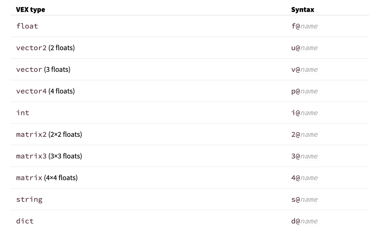 Houdini vex 语法第一篇(属性) - 哔哩哔哩