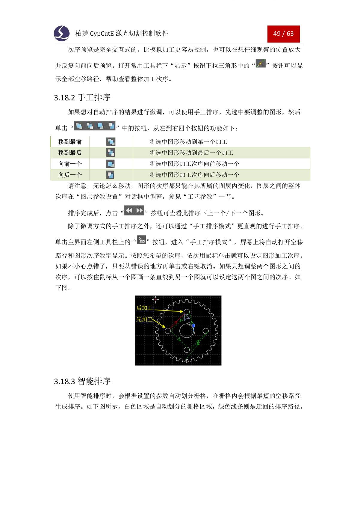 柏楚CypCutE用户手册 - 哔哩哔哩