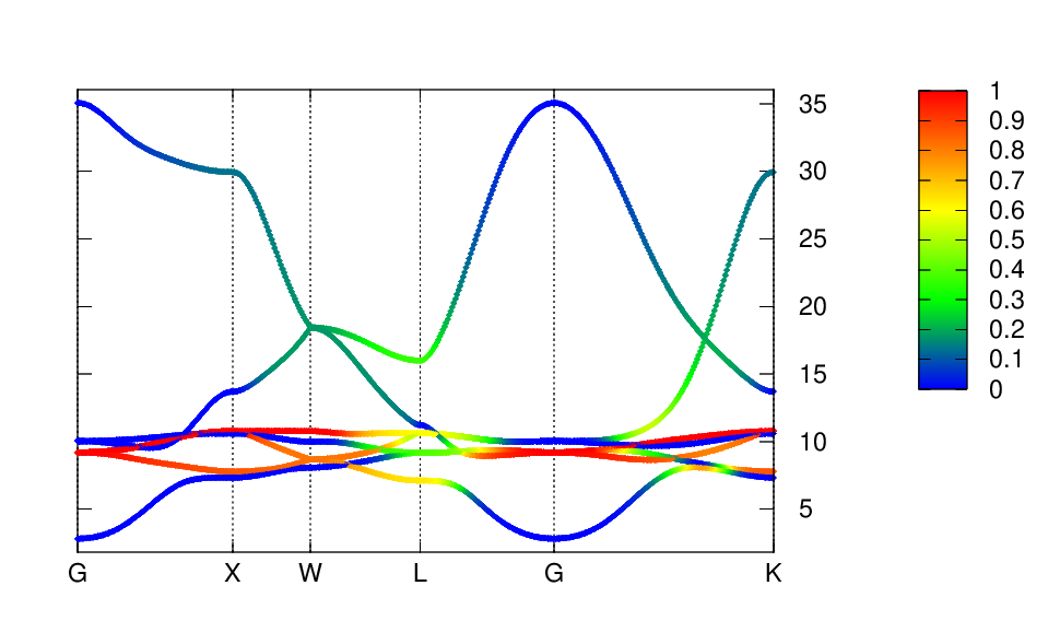 笔记：QE+WANNIER90-Example4-Orbital character - 哔哩哔哩