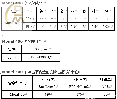 Monel400特性及应用领域 Monel400工程应用 Monel400耐腐蚀性介绍 勃西曼400合金 - 哔哩哔哩