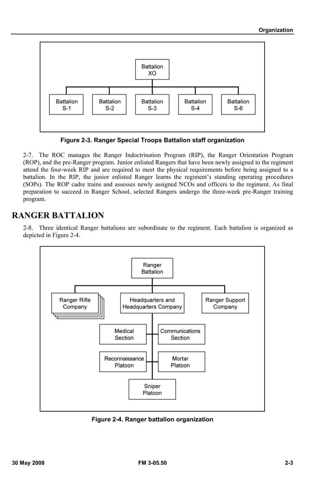 现代75游骑兵团特种部队起源与发展(上) - 哔哩哔哩