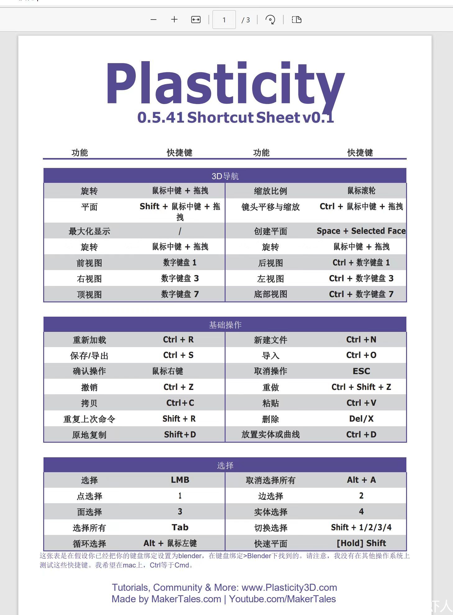 Plasticity 官方快捷键文档中文翻译版 - 哔哩哔哩