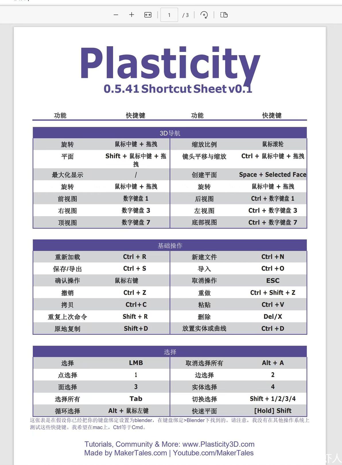 Plasticity 官方快捷键文档中文翻译版 - 哔哩哔哩