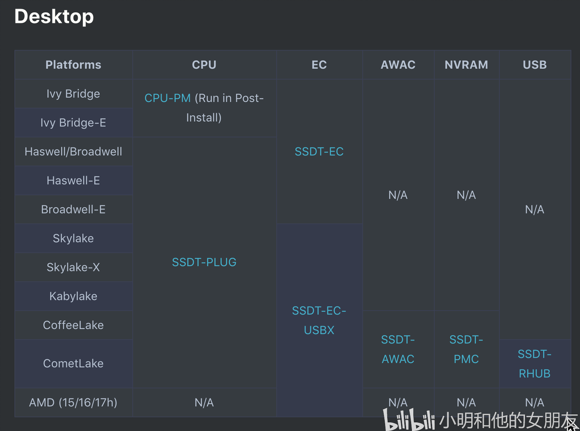 OC Gen X详细讲解教程----目前最小白的黑苹果OC引导定制工具（真的没有更简单了） - 哔哩哔哩